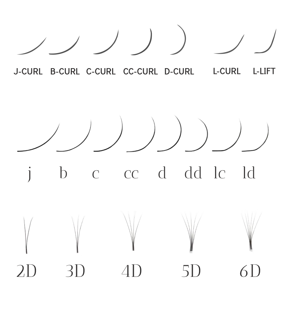 lashes 101 – Hampton Lashes – Eyelash Extensions | Hamptons Eyelash ...